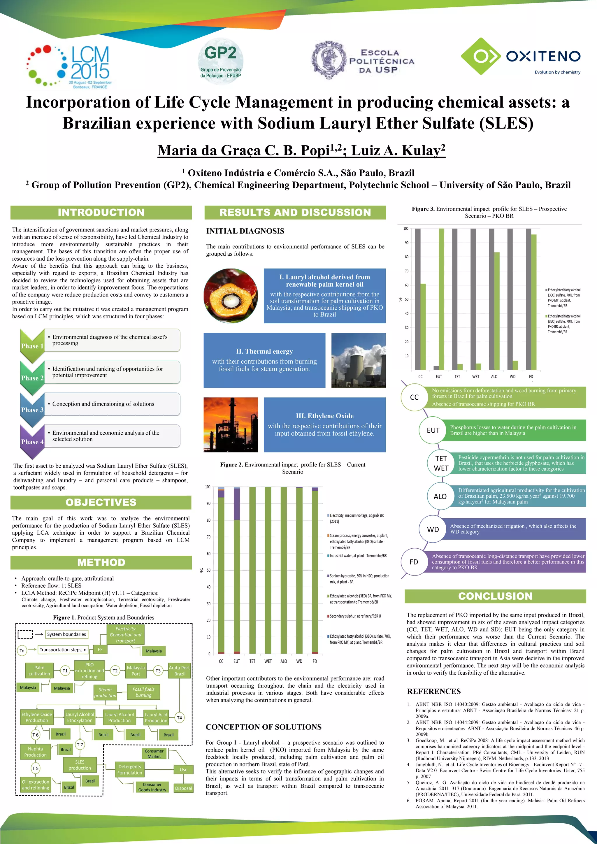 Incorporation of Life Cycle Management in producing chemical assets: a ...