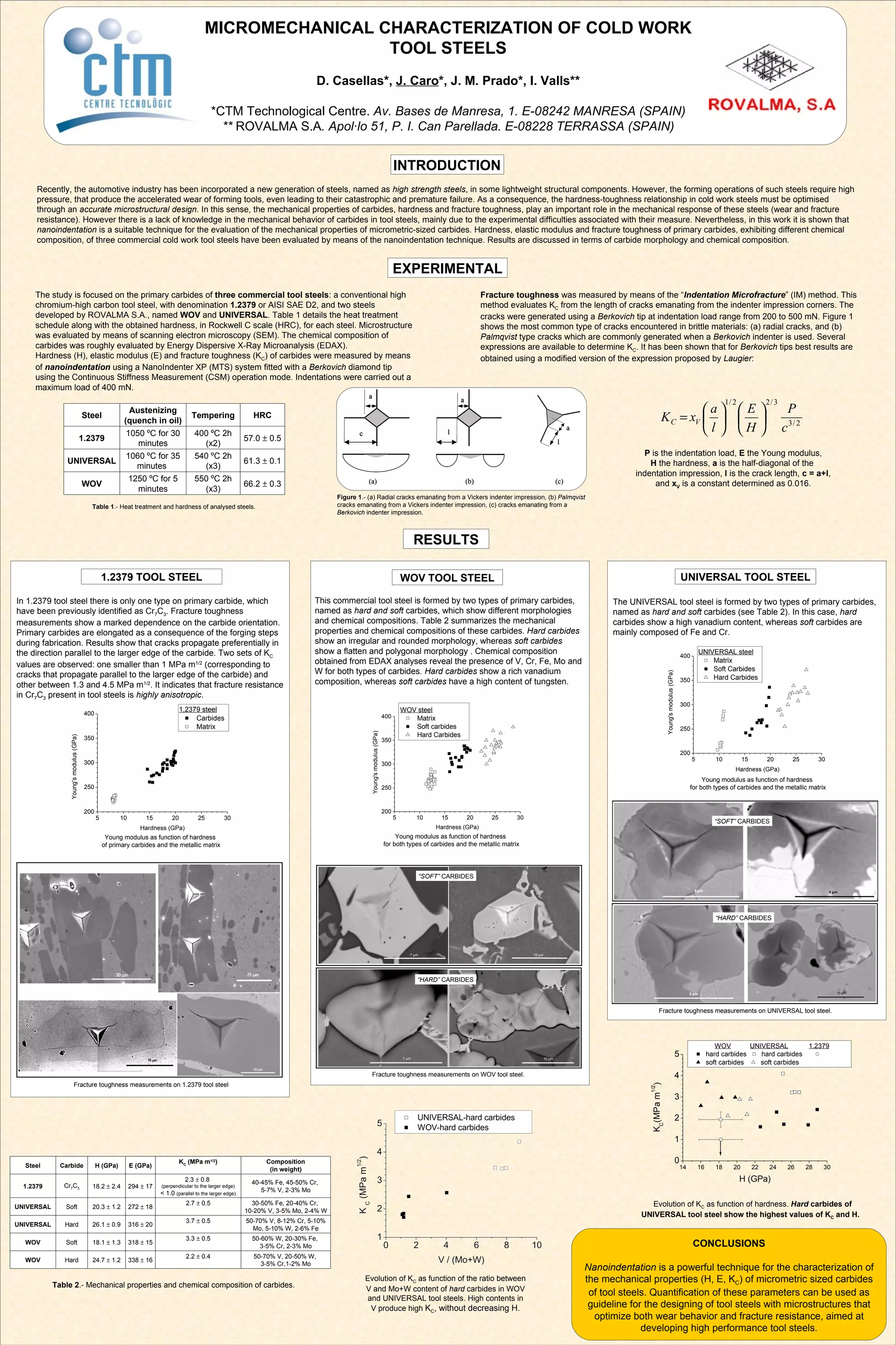 Poster international tooling conference torino 2006 | PPT
