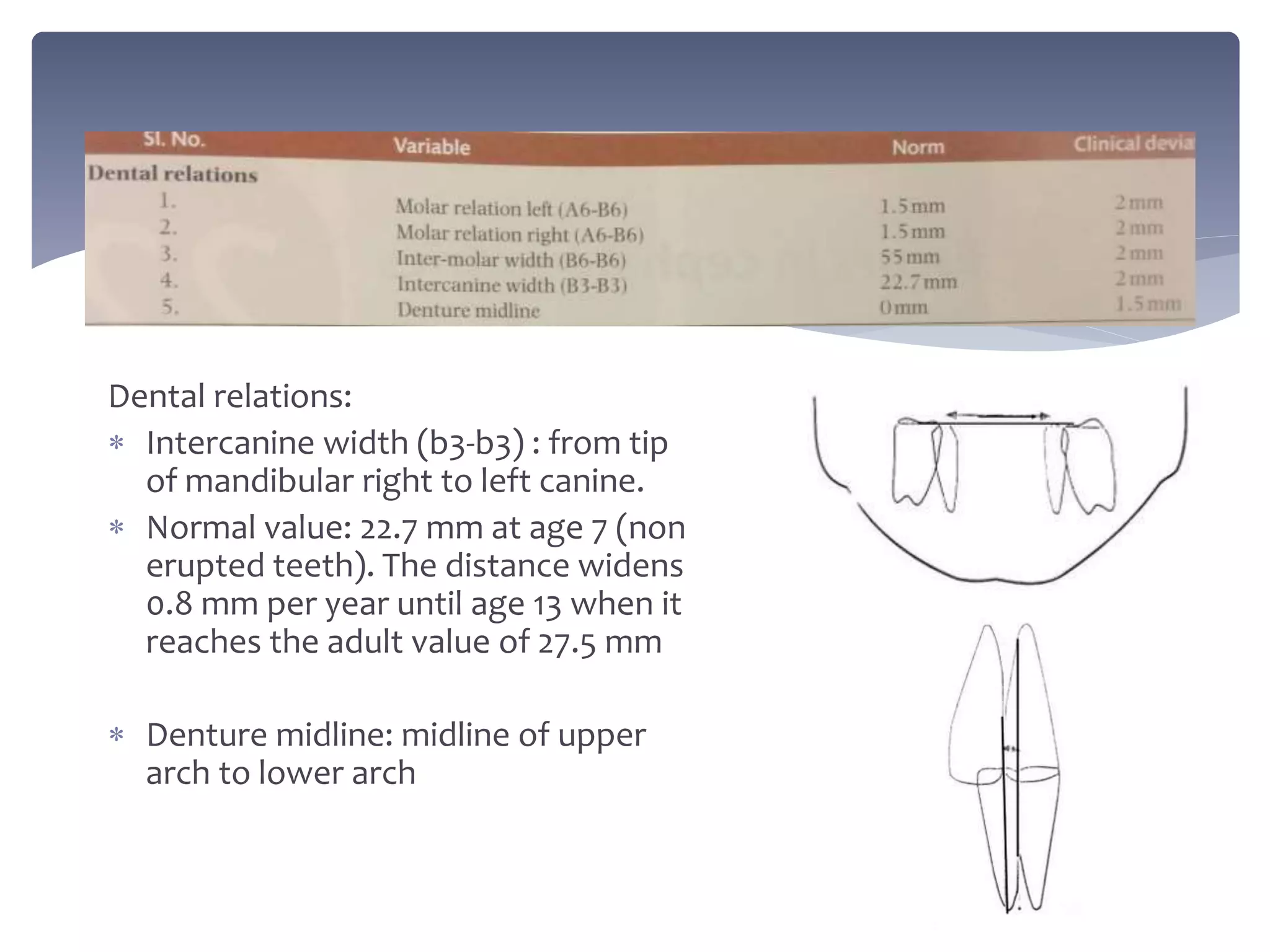 Posterio anterior cephalometric analysis | PPTX