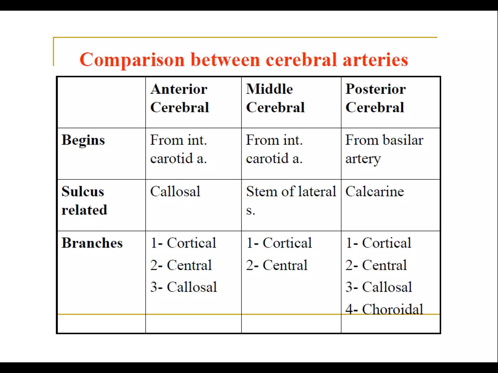 Posterior circulation stroke Syndromes | PPTX