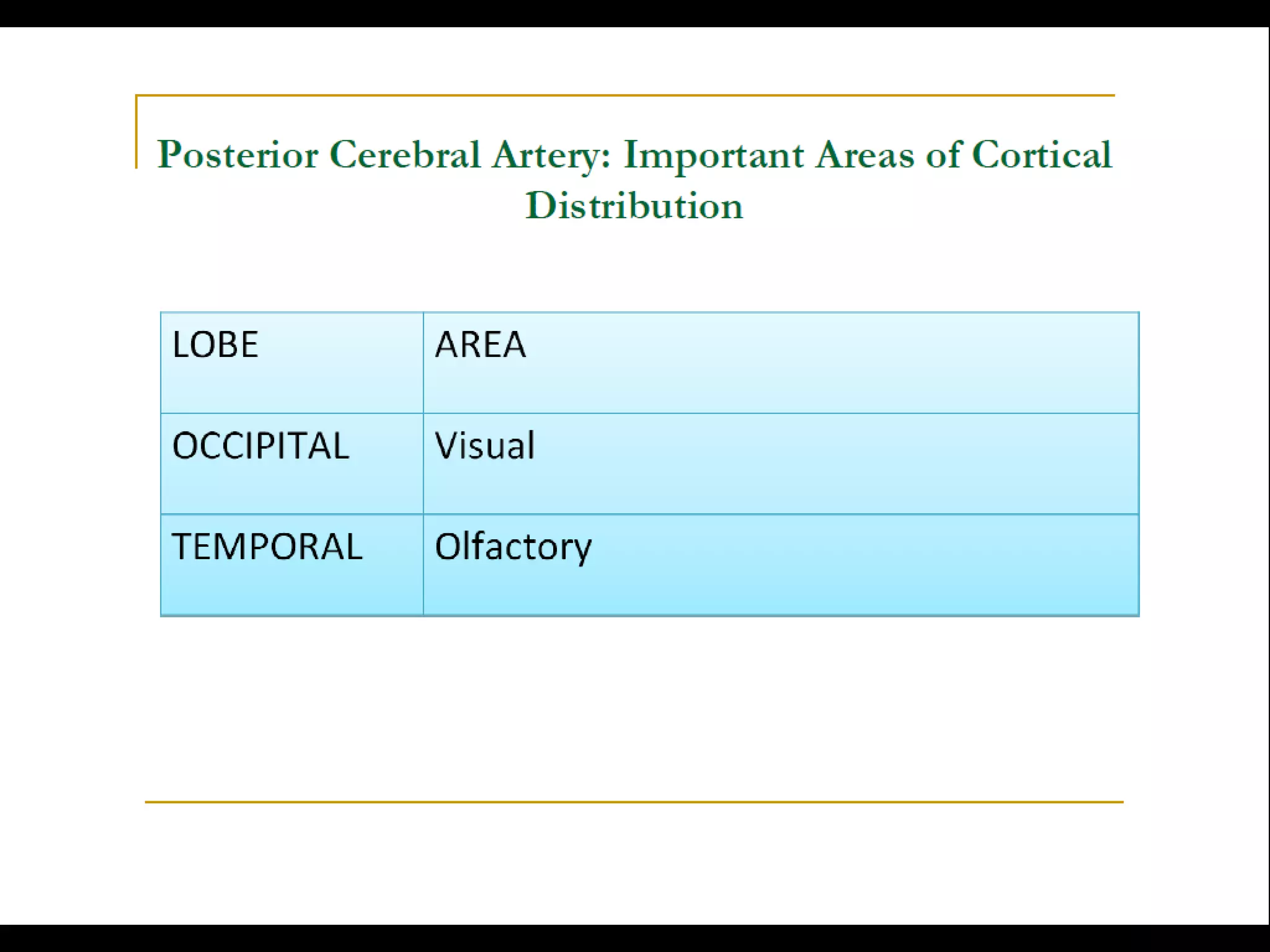 Posterior circulation stroke Syndromes | PPTX