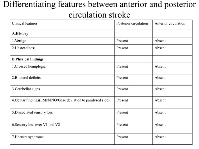 Posterior circulation stroke Syndromes | PPTX | Brain and Nervous ...