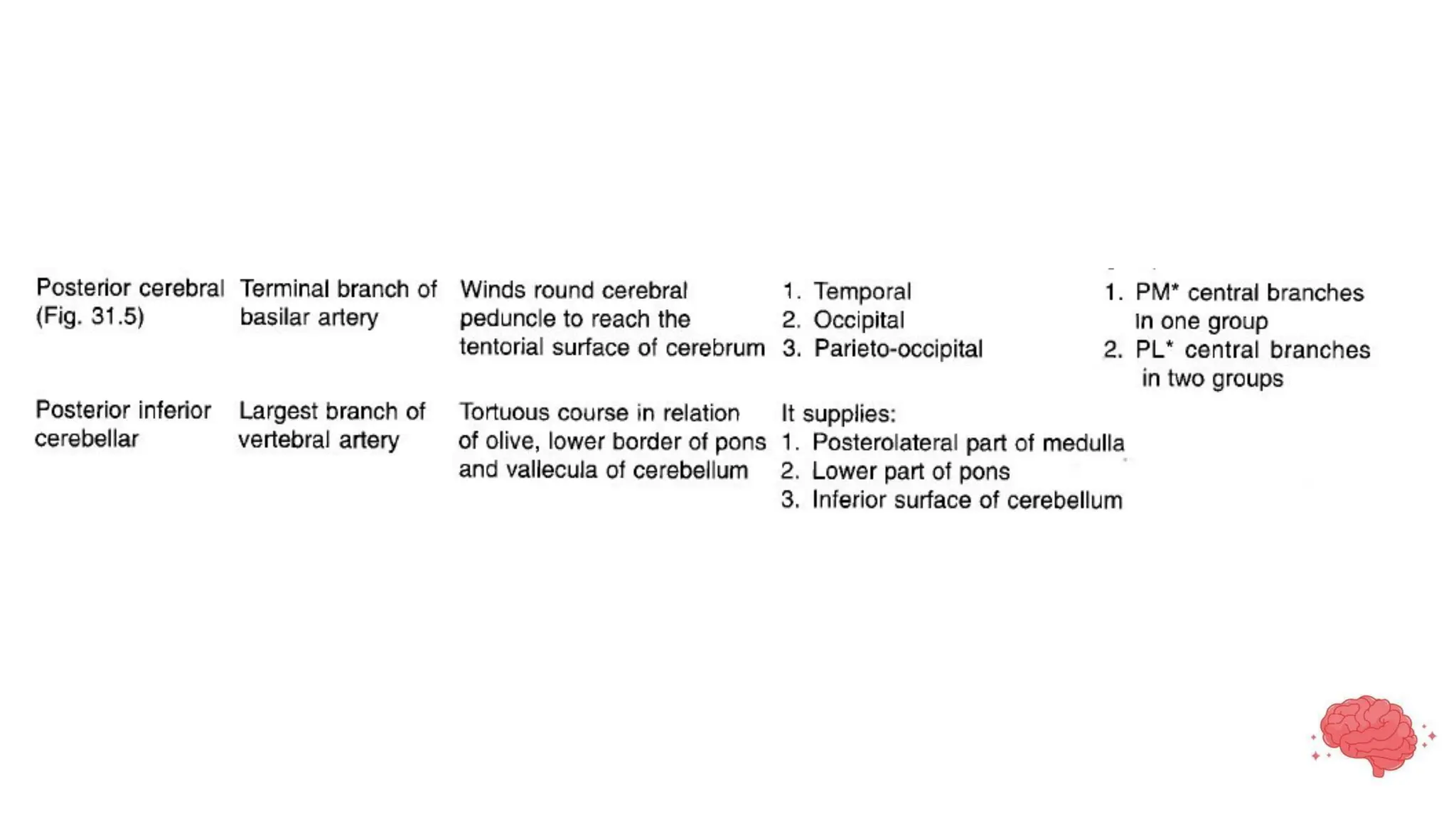 posterior circulation ischemic/embolic stroke | PDF