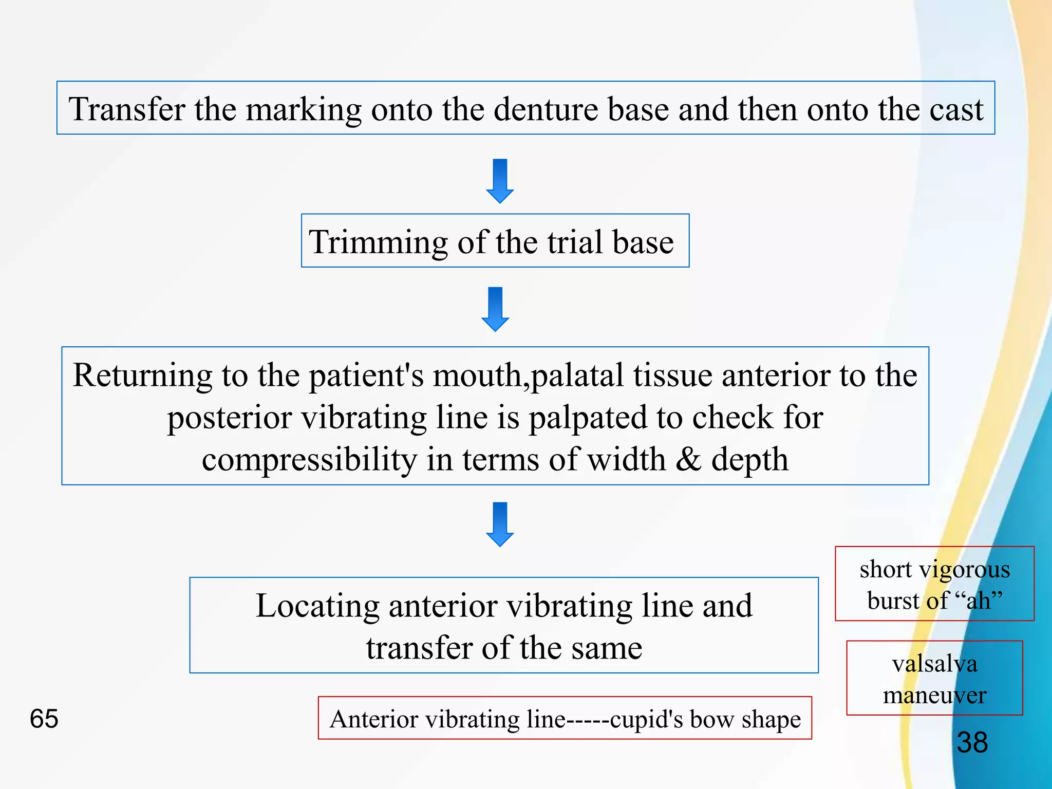Posterior palatal seal | PPTX