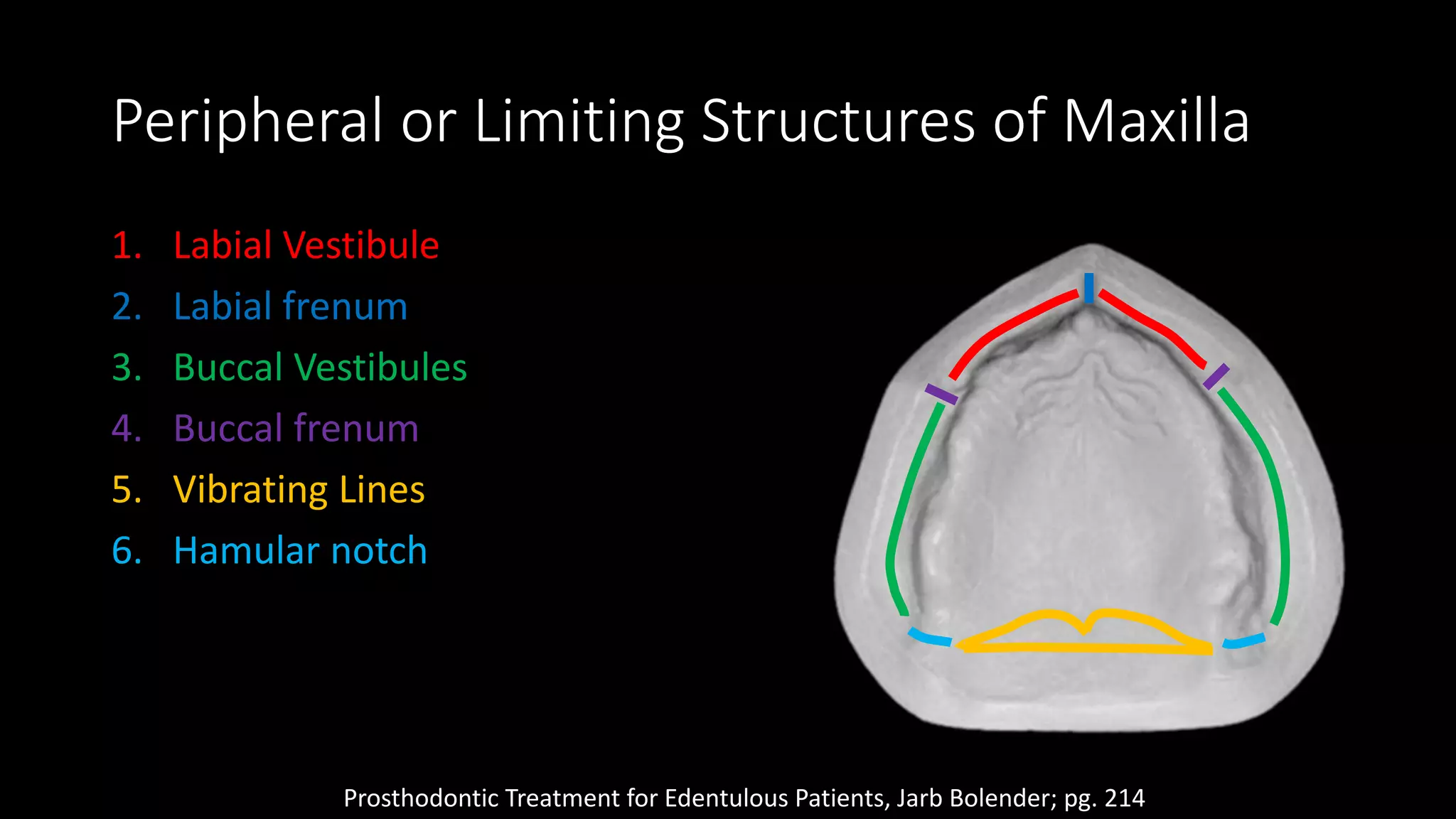 Posterior Palatal Seal | PPTX
