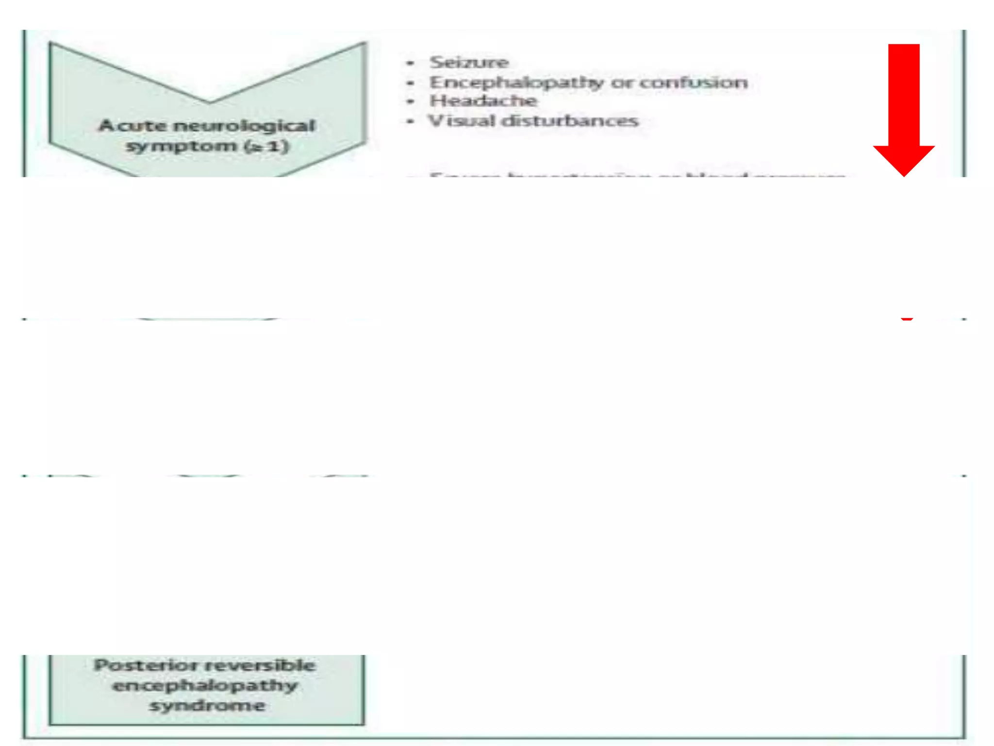 Posterior reversible encephalopathy syndrome | PPTX