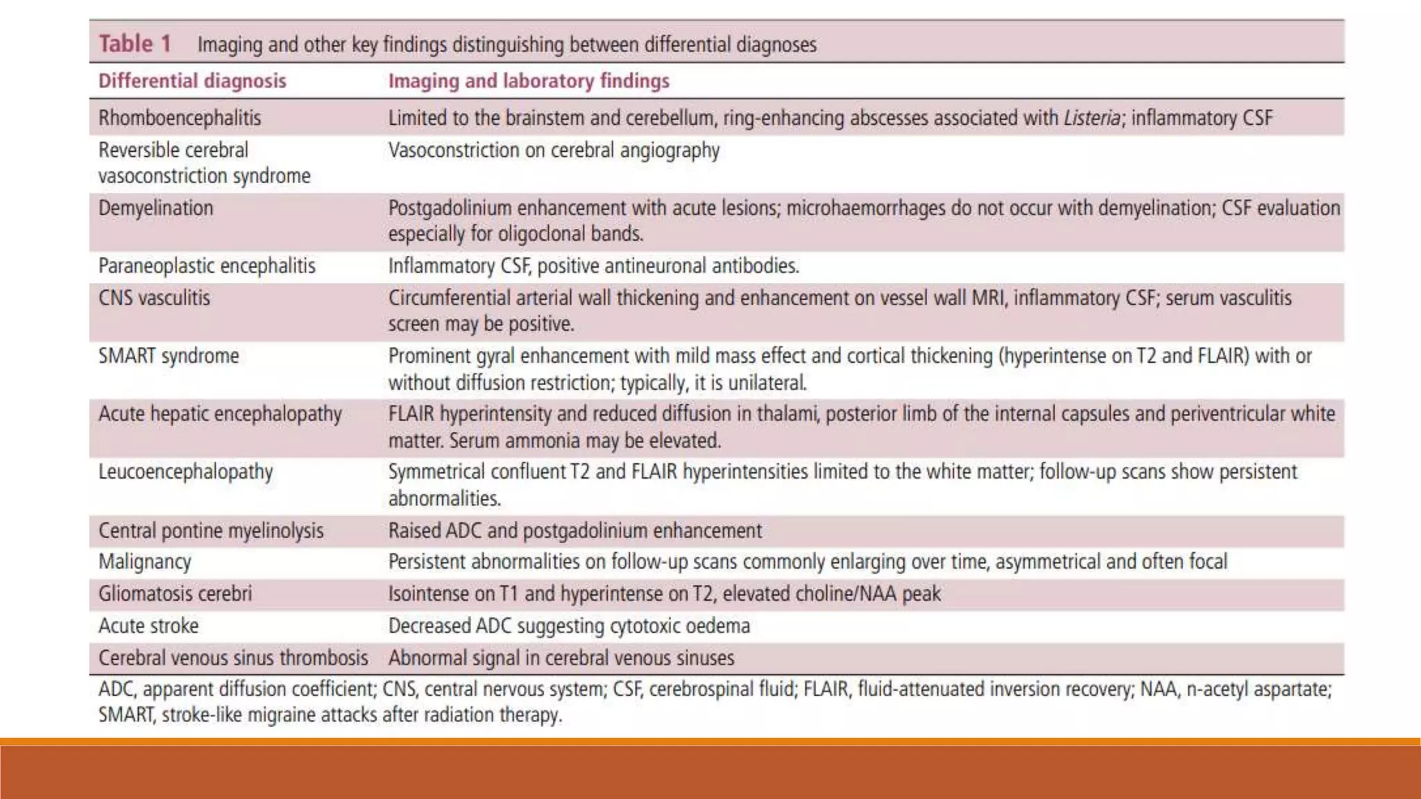 POSTERIOR REVERSIBLE ENCEPHALOPATHY SYNDROME (PRES).pptx