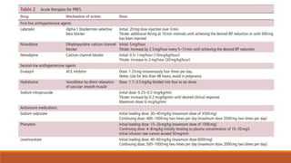 POSTERIOR REVERSIBLE ENCEPHALOPATHY SYNDROME (PRES).pptx