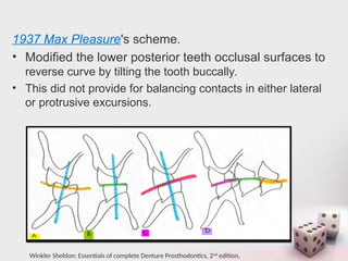 posterior tooth form.ppt