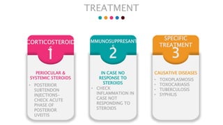 Posterior uveitis | PPTX