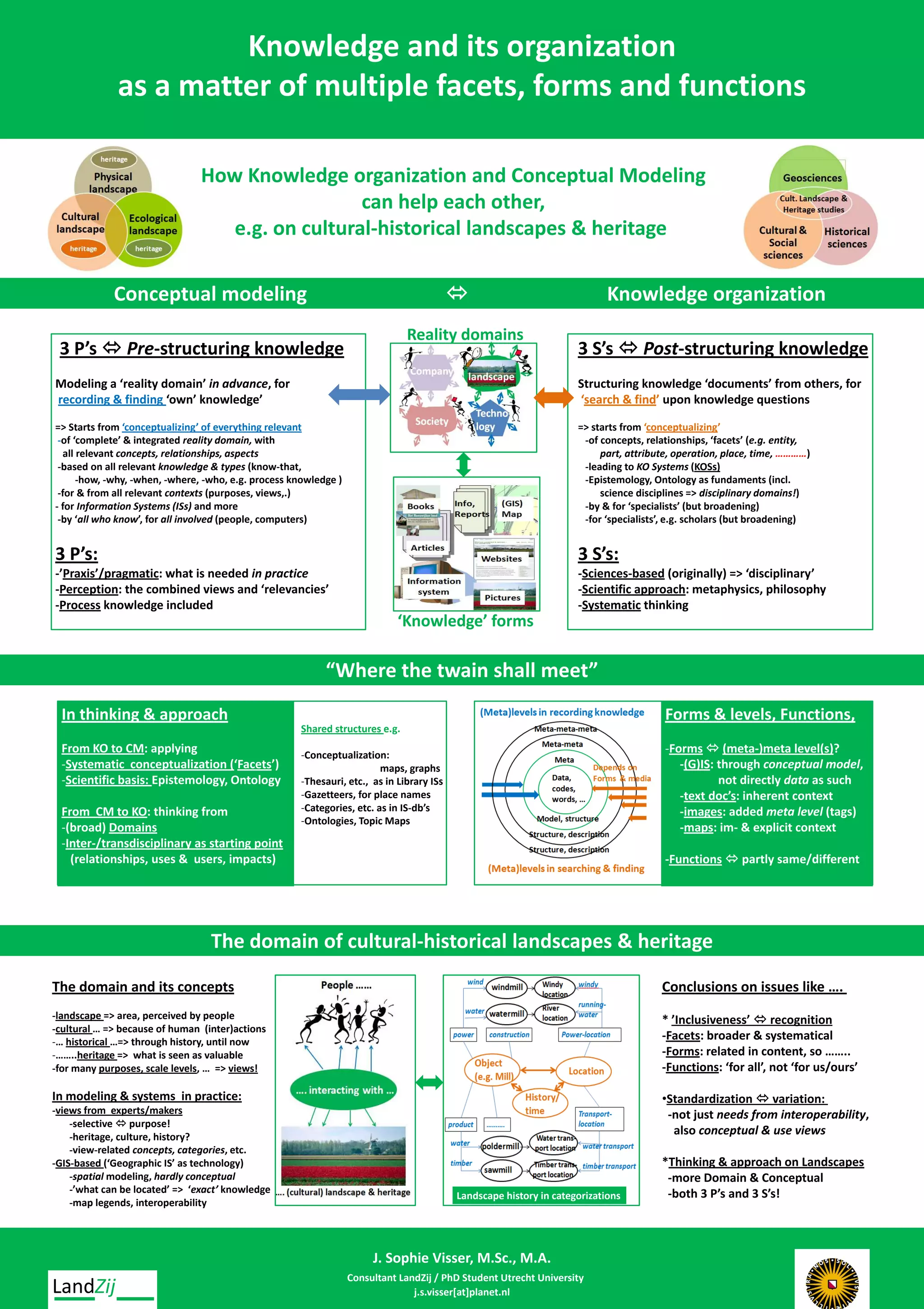 Knowledge and its organization as a matter of multiple facets, forms ...