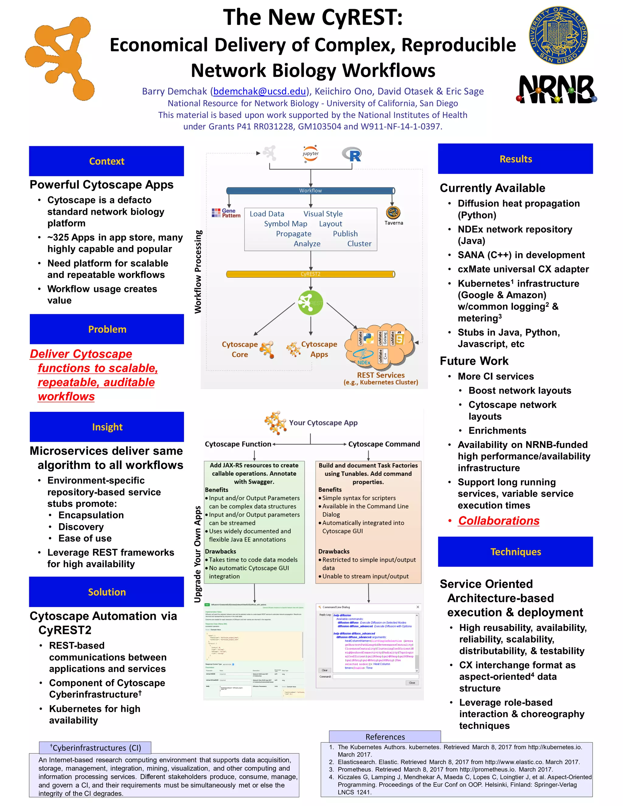 The New CyREST: Economical Delivery of Complex, Reproducible Network Biology Workflows | PDF