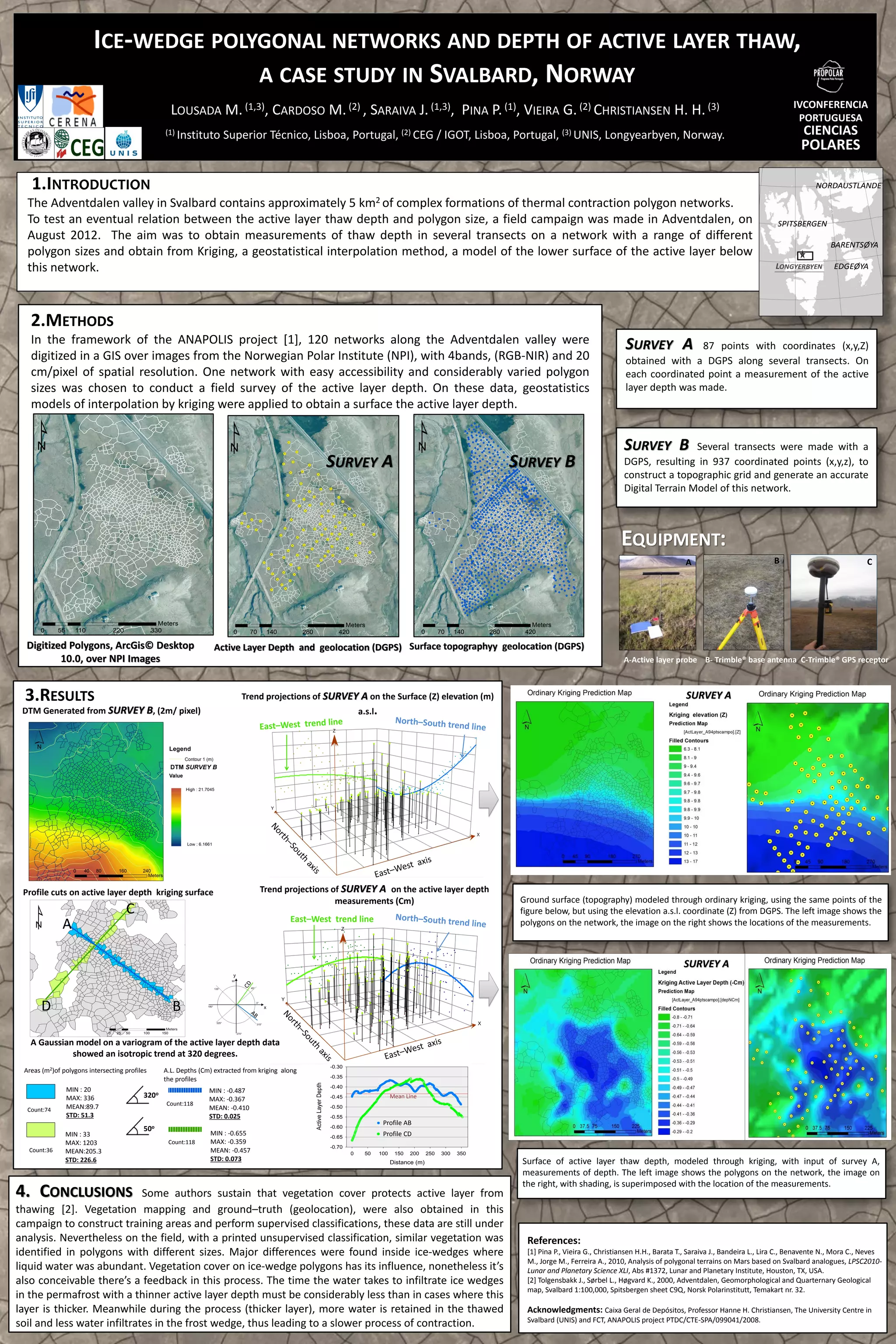 Active layer thaw depth | PDF | Geography | Science