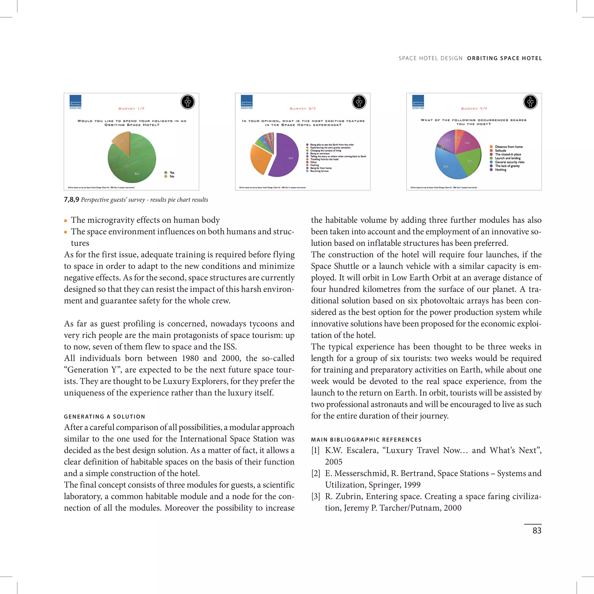 Space Hotel Design | PDF