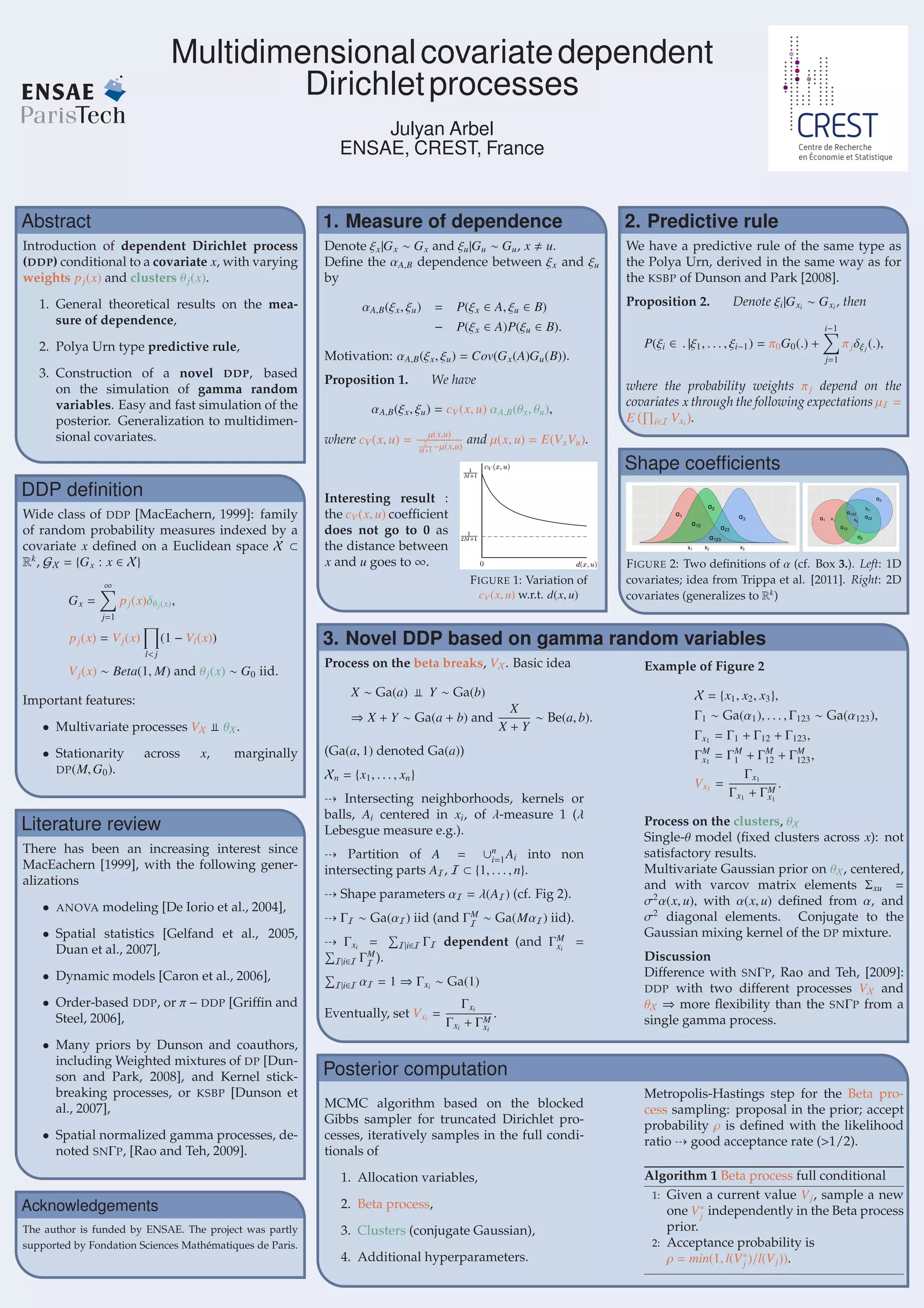 Poster DDP (BNP 2011 Veracruz) | PDF