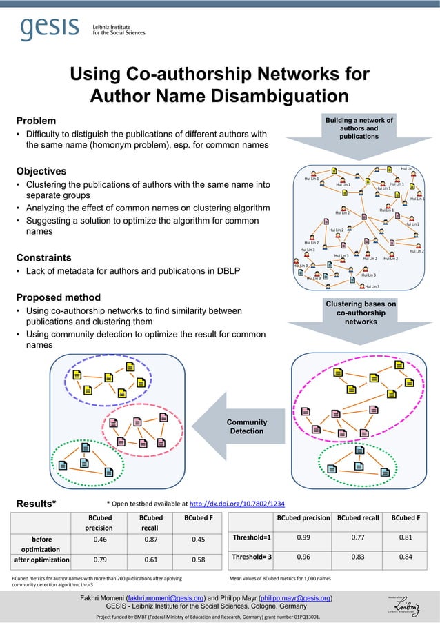 Using co-authorship networks for author name disambiguation | PDF