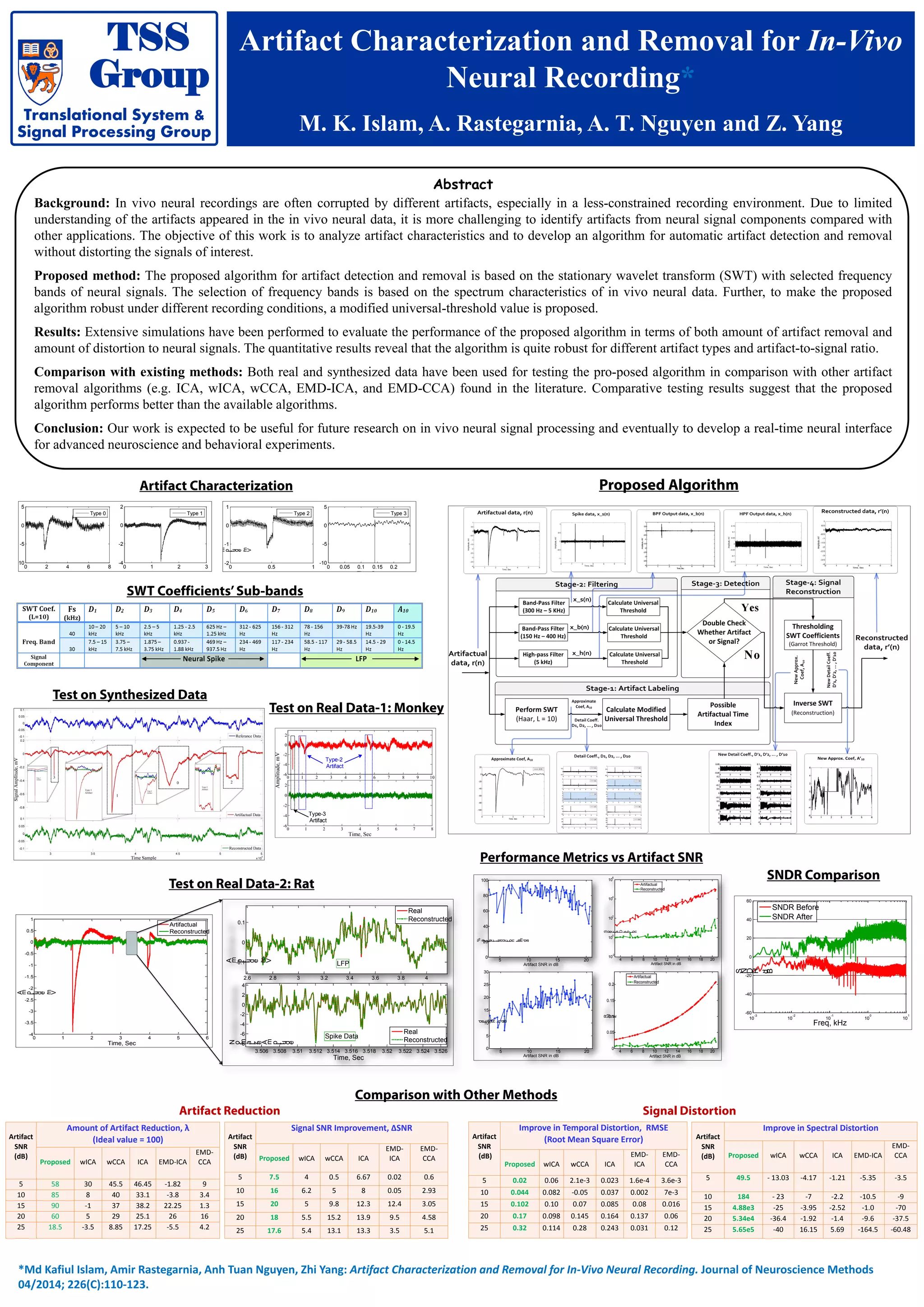 Poster Presentation On Artifact Characterization And Removal For In