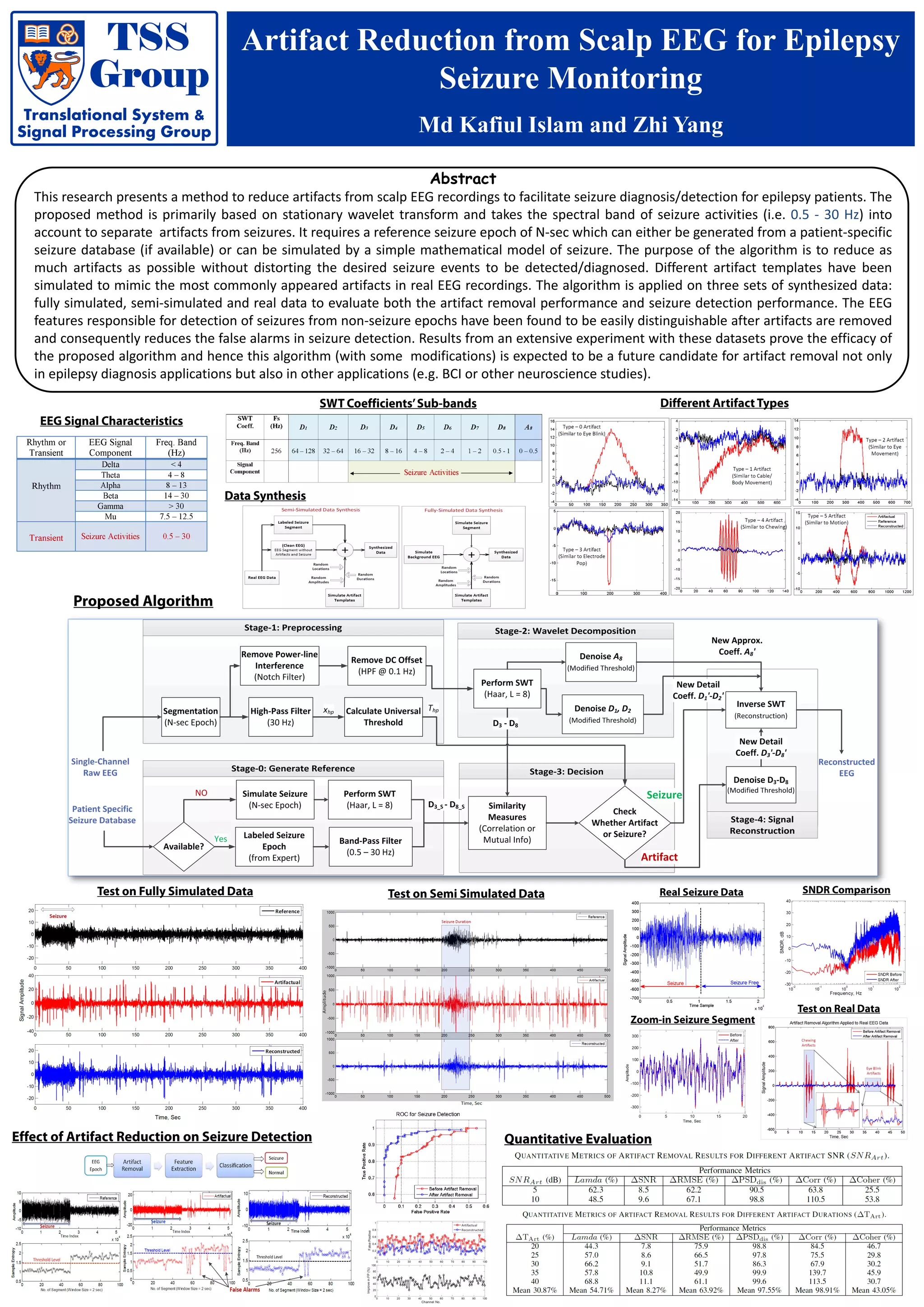 Poster Presentation on "Artifact Reduction from Scalp EEG for Epilepsy Seizure Monitoring" | PDF