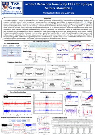 Poster Presentation on "Artifact Reduction from Scalp EEG for Epilepsy Seizure Monitoring" | PDF