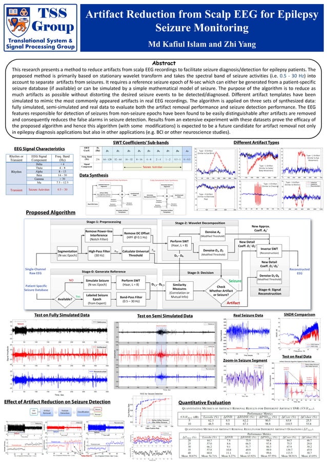 Poster Presentation On Artifact Reduction From Scalp Eeg For Epilepsy Seizure Monitoring Pdf