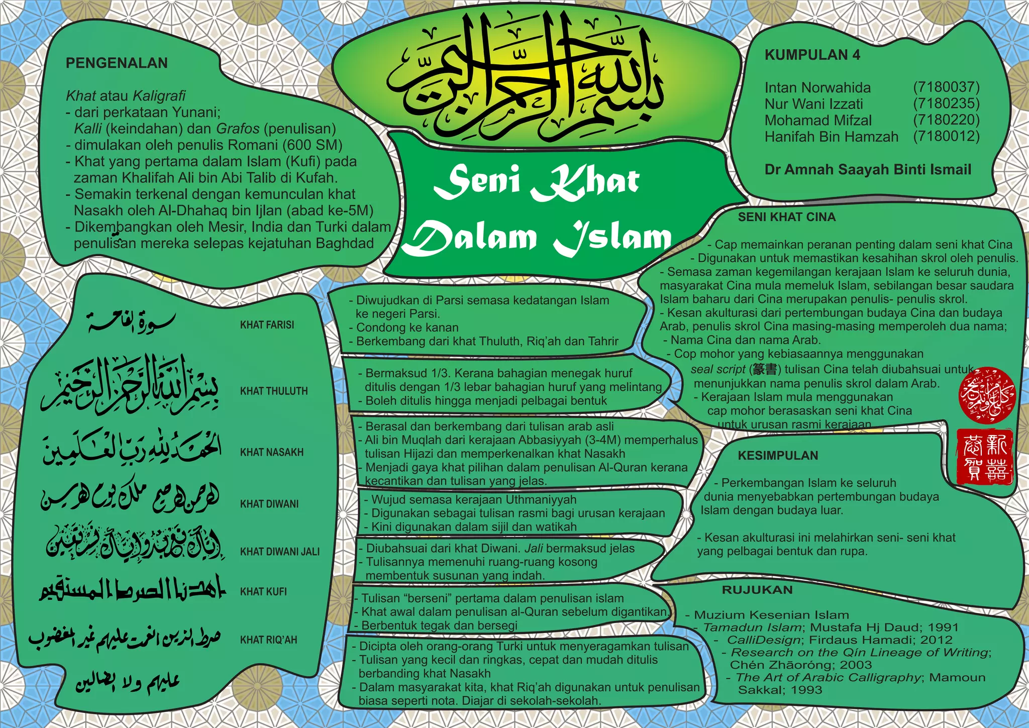 Seni Khat dalam Islam | PDF
