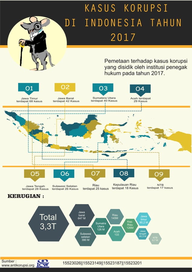 Poster STI | PDF