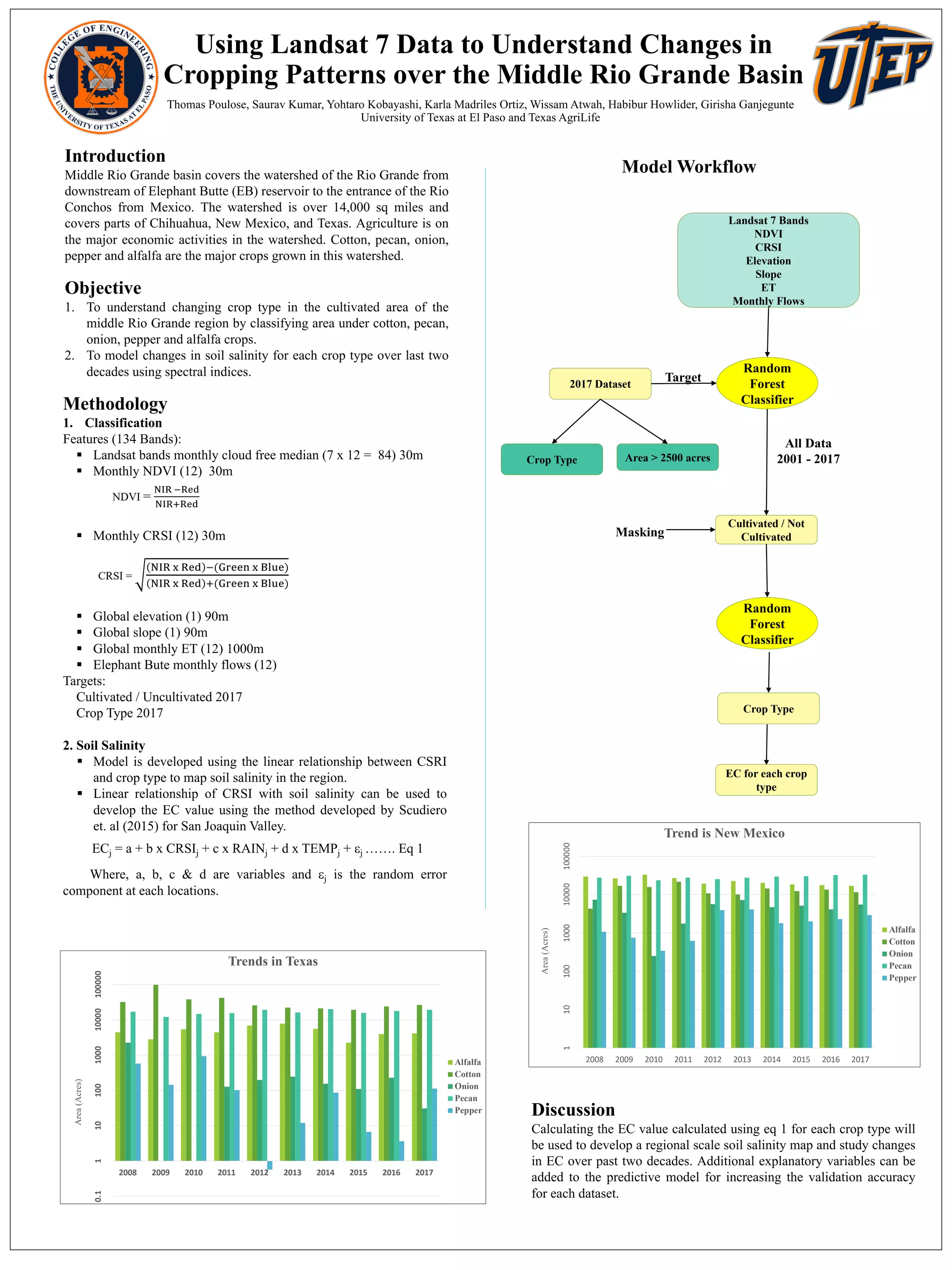 Using Landsat 7 Data to Understand Changes in Cropping Patterns over the Middle Rio Grande Basin ...
