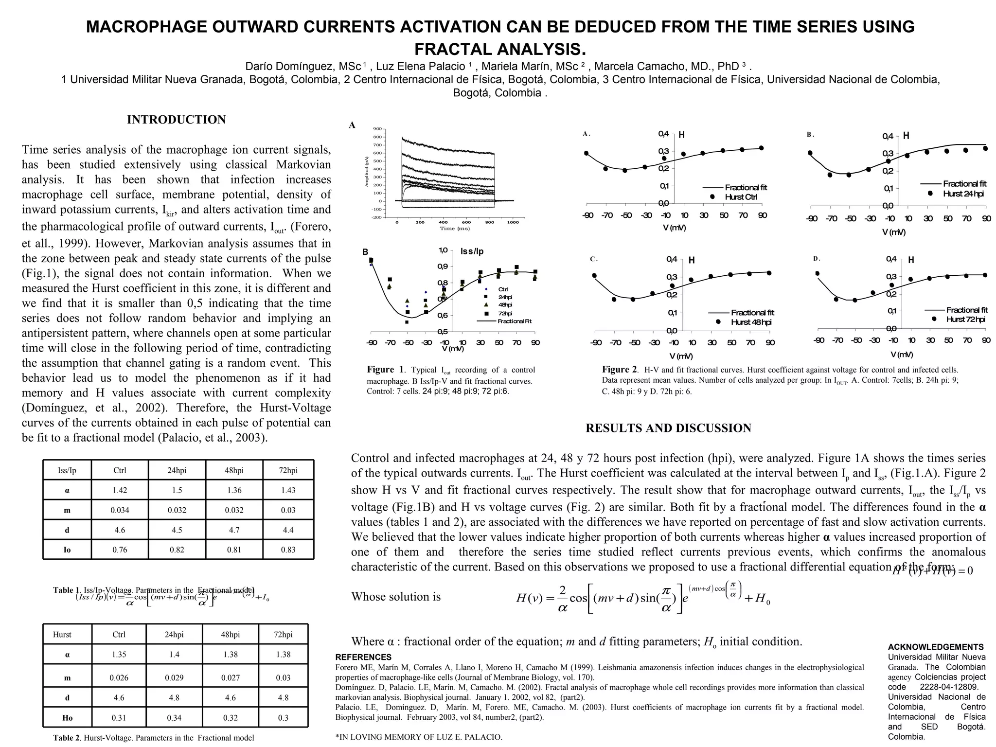MACROPHAGE OUTWARD CURRENTS ACTIVATION CAN BE DEDUCED FROM THE TIME ...