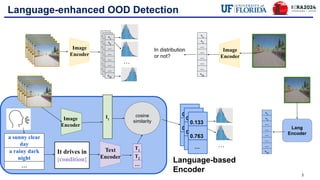 Language-Enhanced Latent Representations for Out-of-Distribution Detection in Autonomous Driving ...