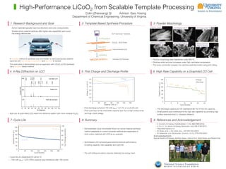 A scalable synthesis route for Lithium cobalt oxide (LiCoO2, LCO) | PPT