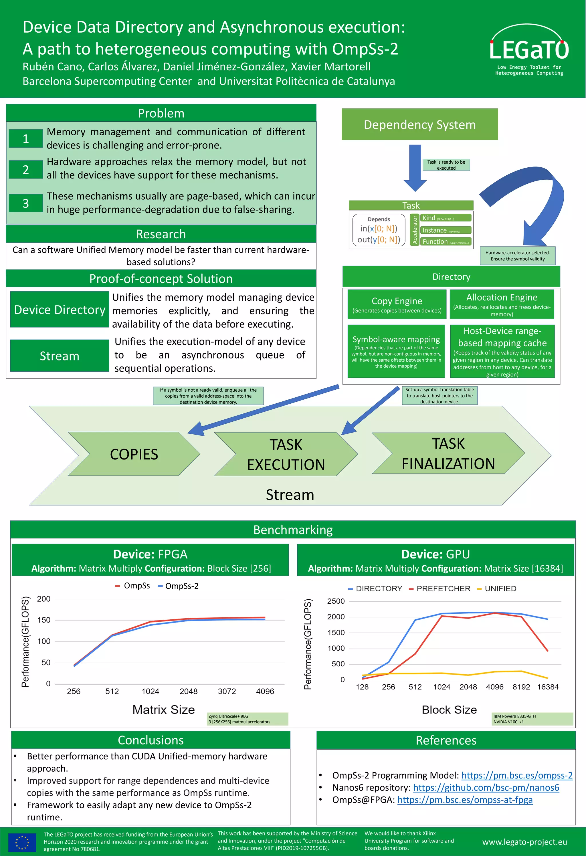 Device Data Directory And Asynchronous Execution A Path To