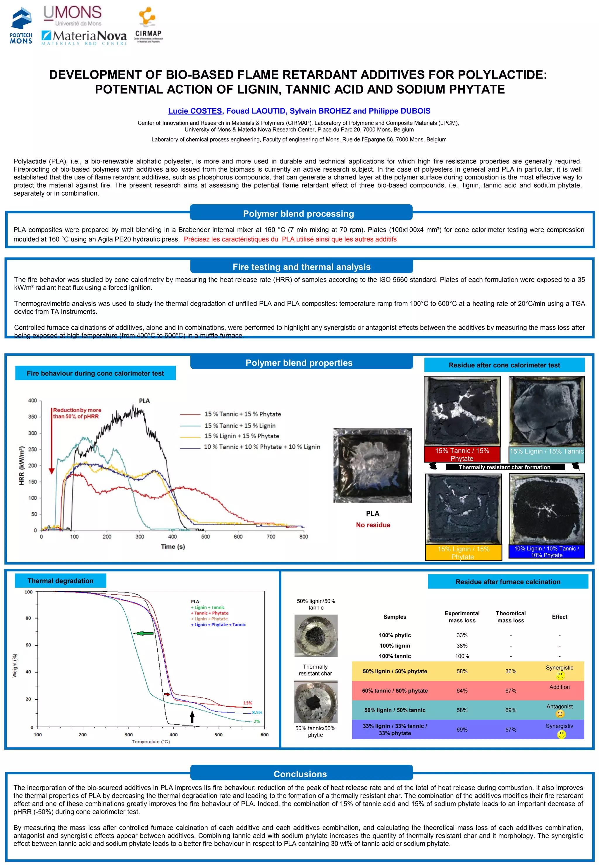 DEVELOPMENT OF BIO-BASED FLAME RETARDANT ADDITIVES FOR POLYLACTIDE ...