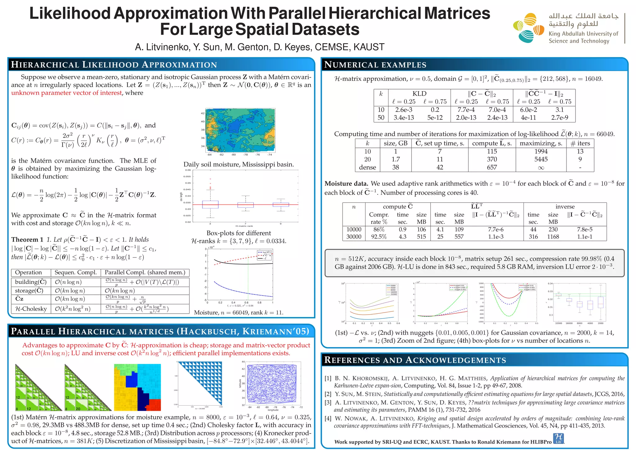 Likelihood Approximation With Parallel Hierarchical Matrices For Large Spatial Datasets Ppt