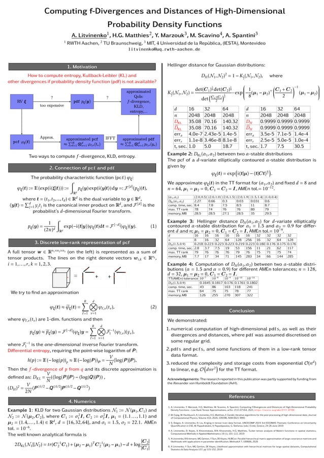 Computing f-Divergences and Distances of High-Dimensional Probability ...