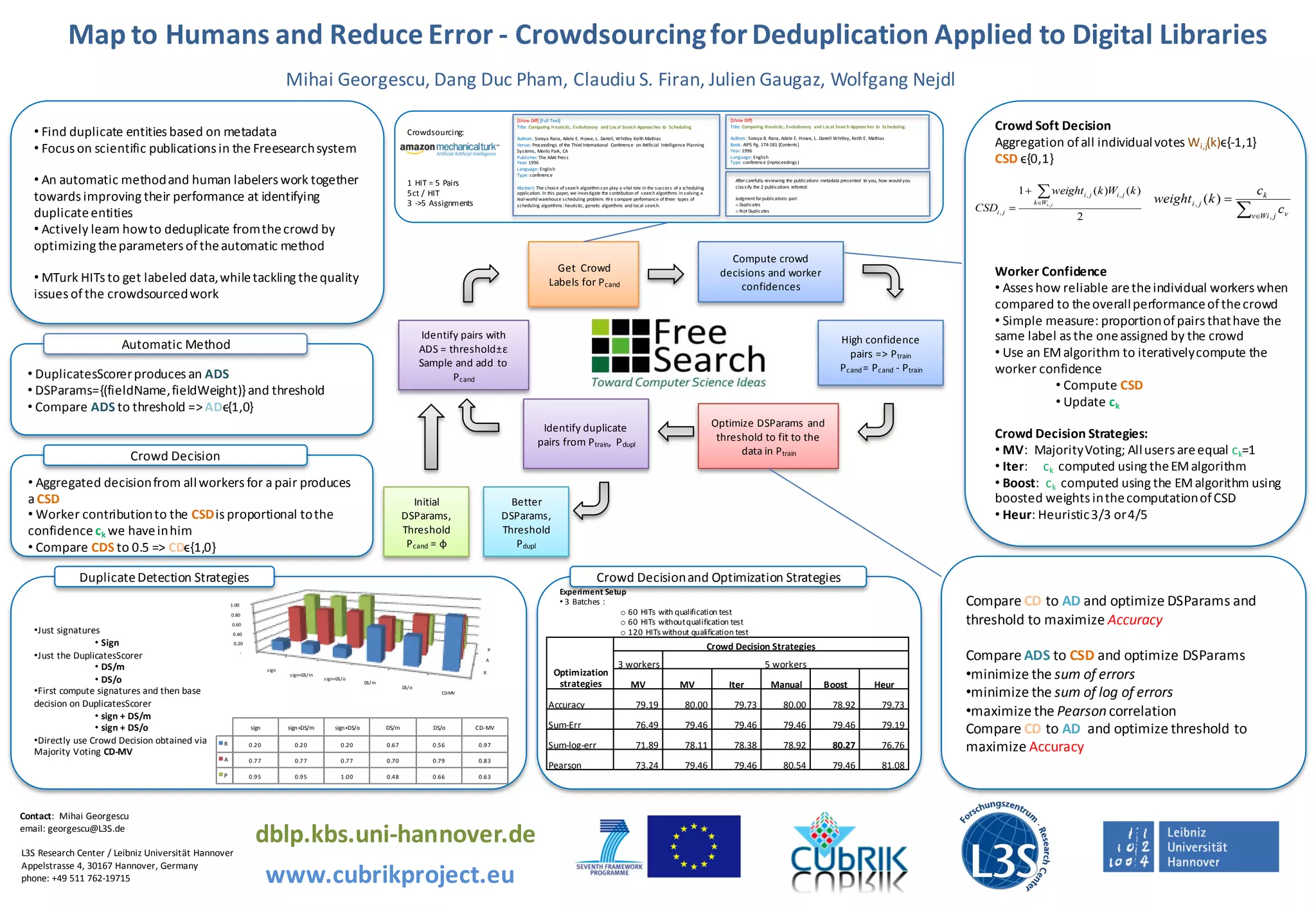 CUbRIK research at CIKM 2012: Map to Humans and Reduce Error | PPT