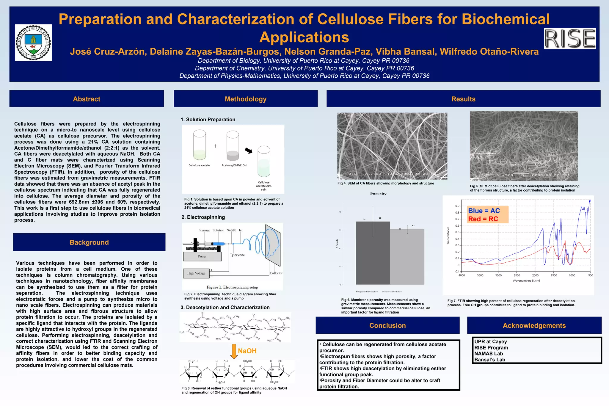 Poster Mayo2014revisado1 Preparation And Characterization Of Cellulose