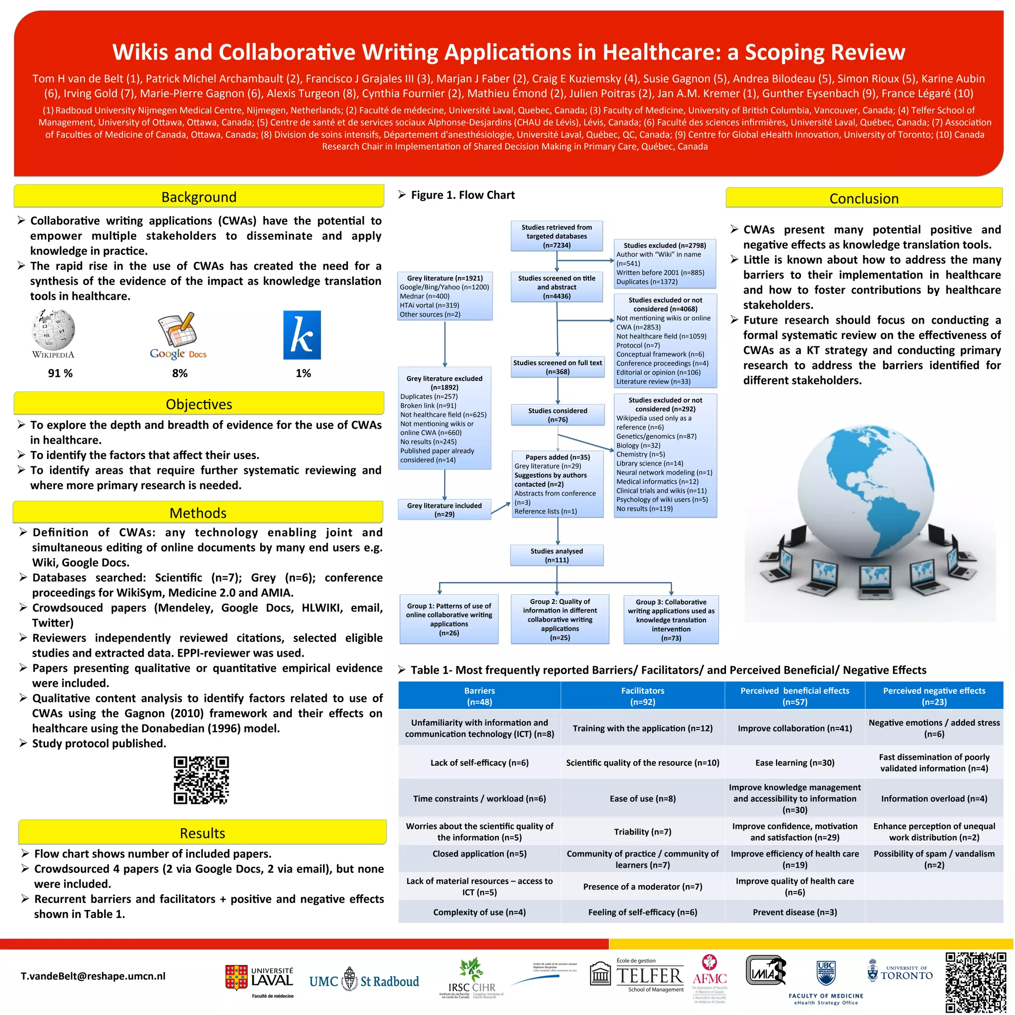Poster Medecine 2.0'13 London: Wiki Scoping Review published in JMIR ...