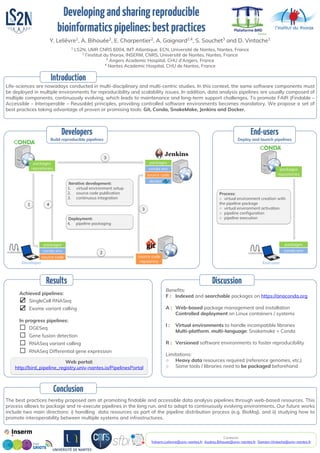 Developing and sharing reproducible bioinformatics pipelines: best practices | PDF