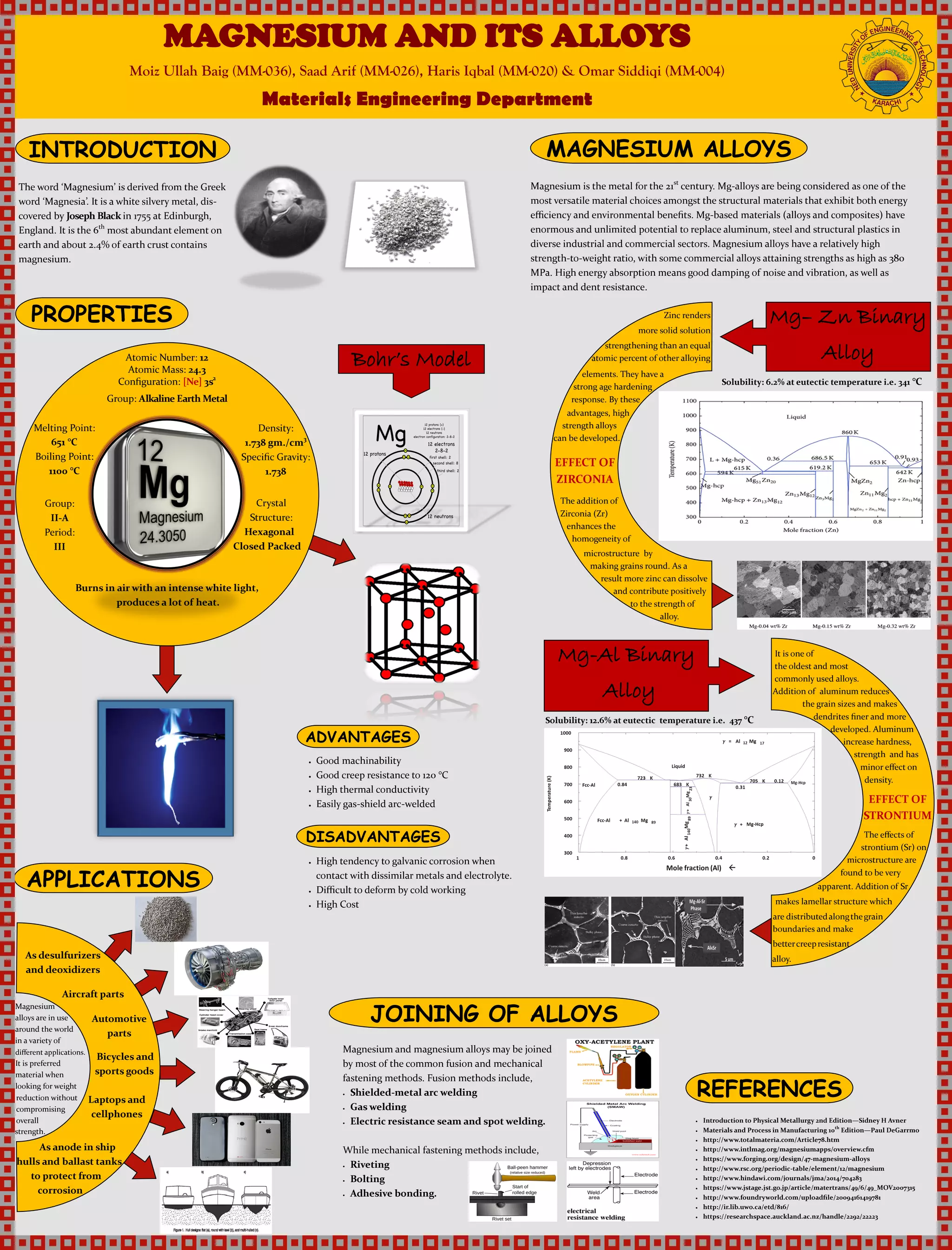 Magnesium and-its-alloys, properties, structures, effect of alloying ... Magnesium and-its-alloys, properties, structures, effect of alloying ...