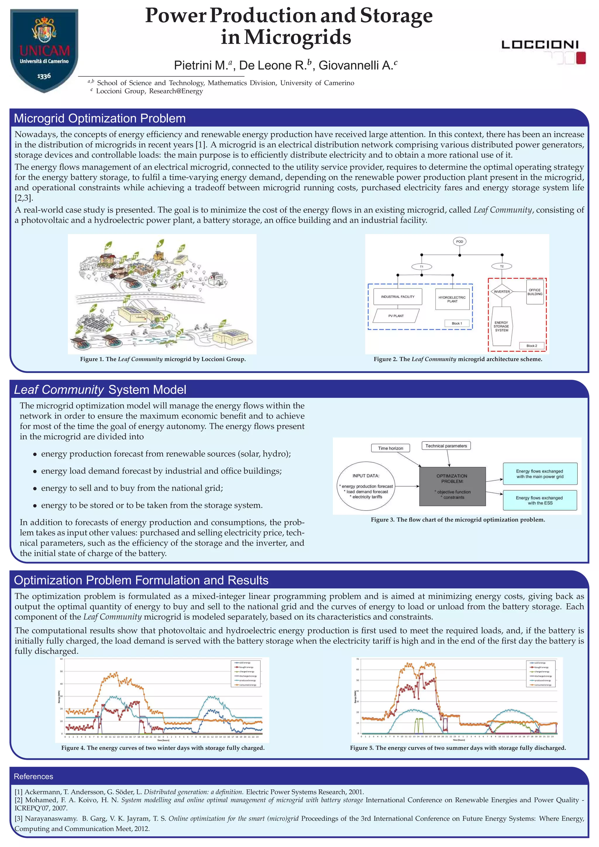 Poster microgrid | PDF