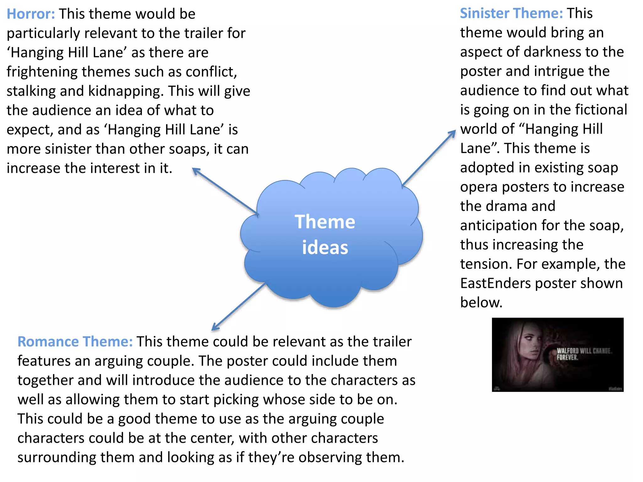 Poster mind map | PPT