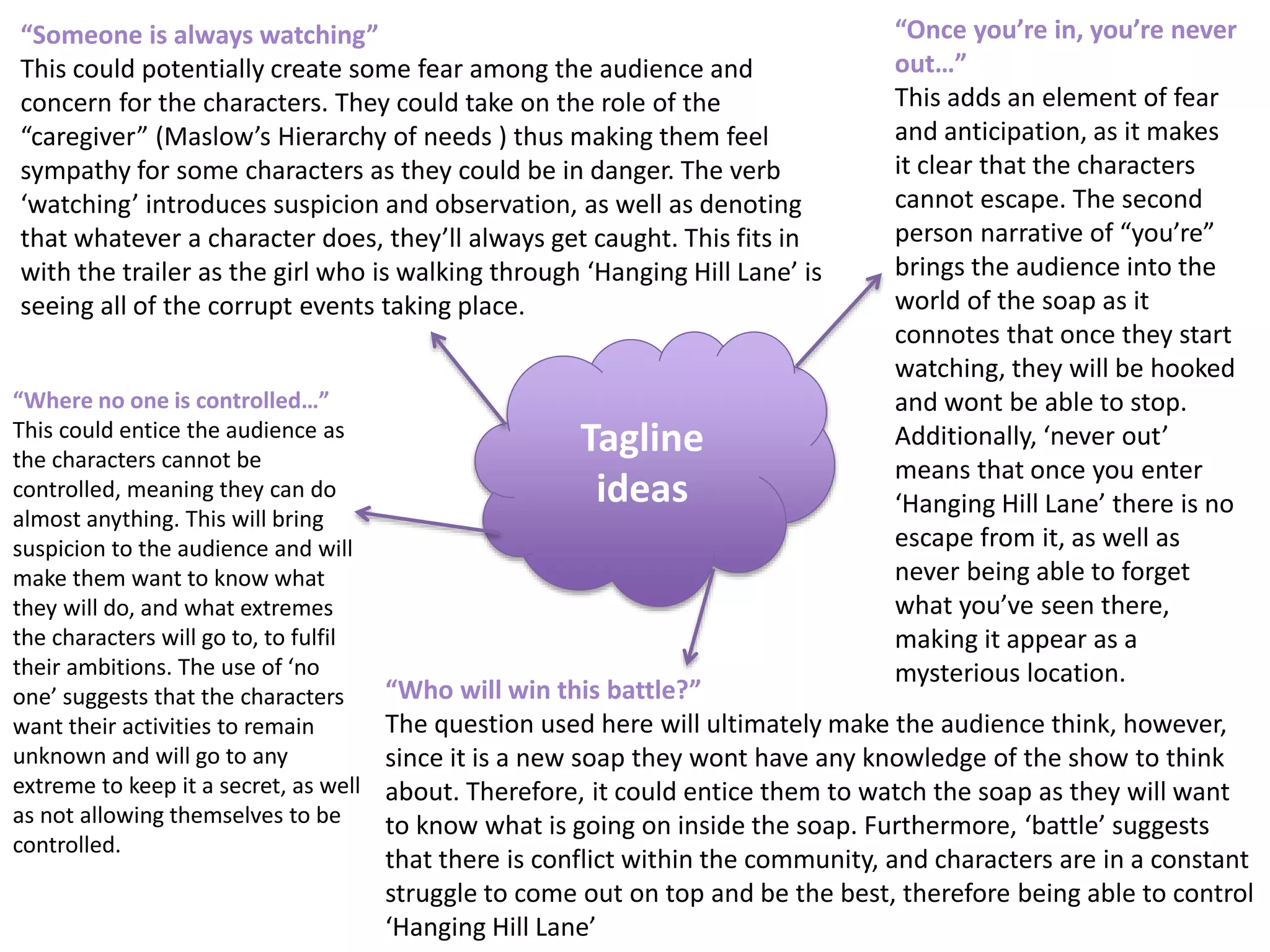 Poster mind map | PPT