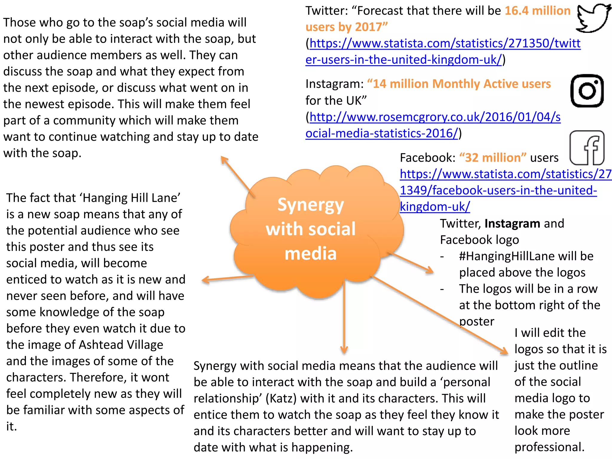 Poster mind map | PPT