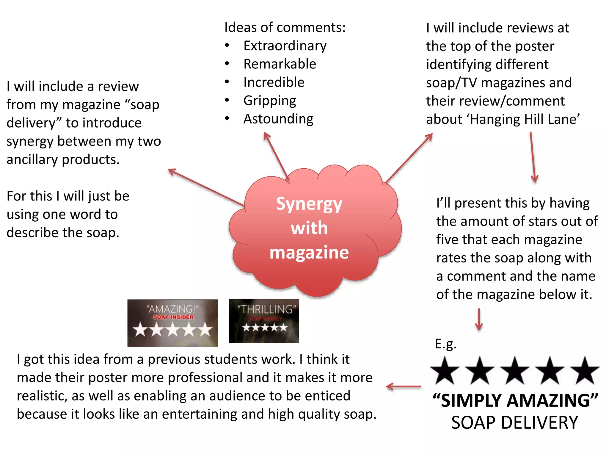 Poster mind map | PPT