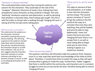 Poster mind map | PPT