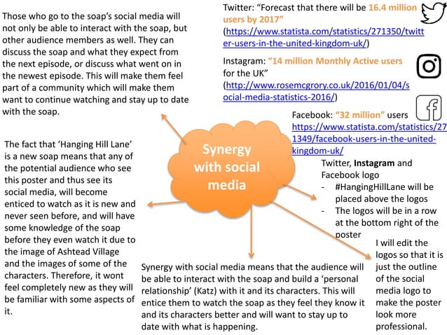 Poster mind map | PPT