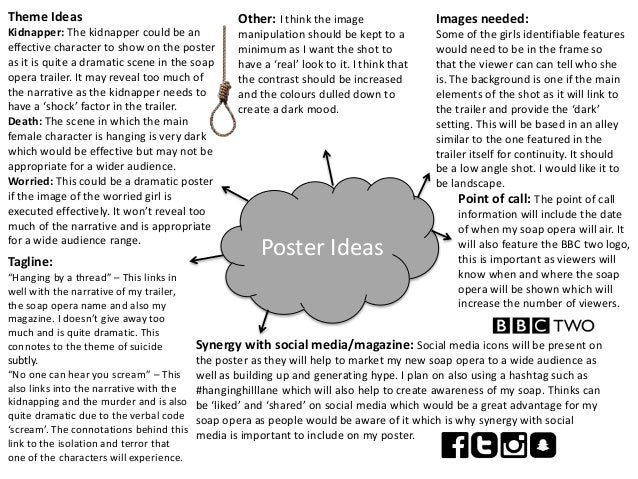 Poster Mind Map
