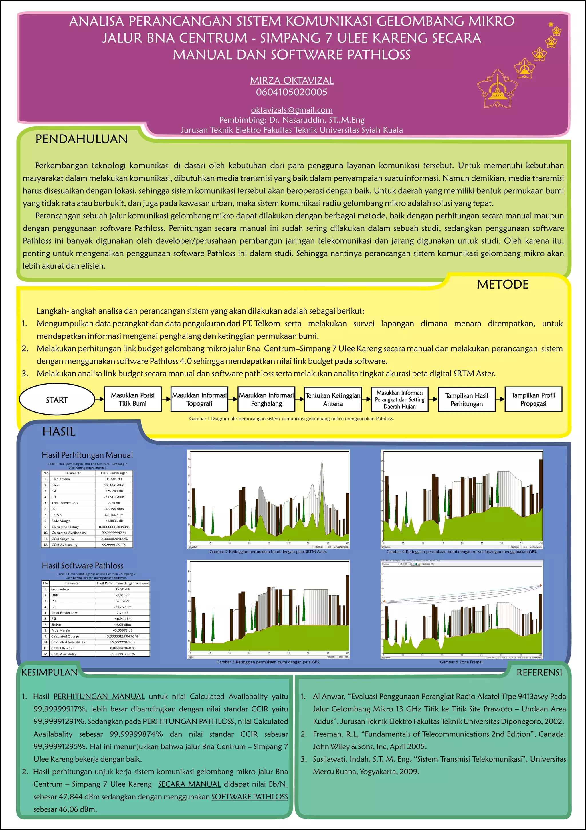 Poster SKGM | PDF