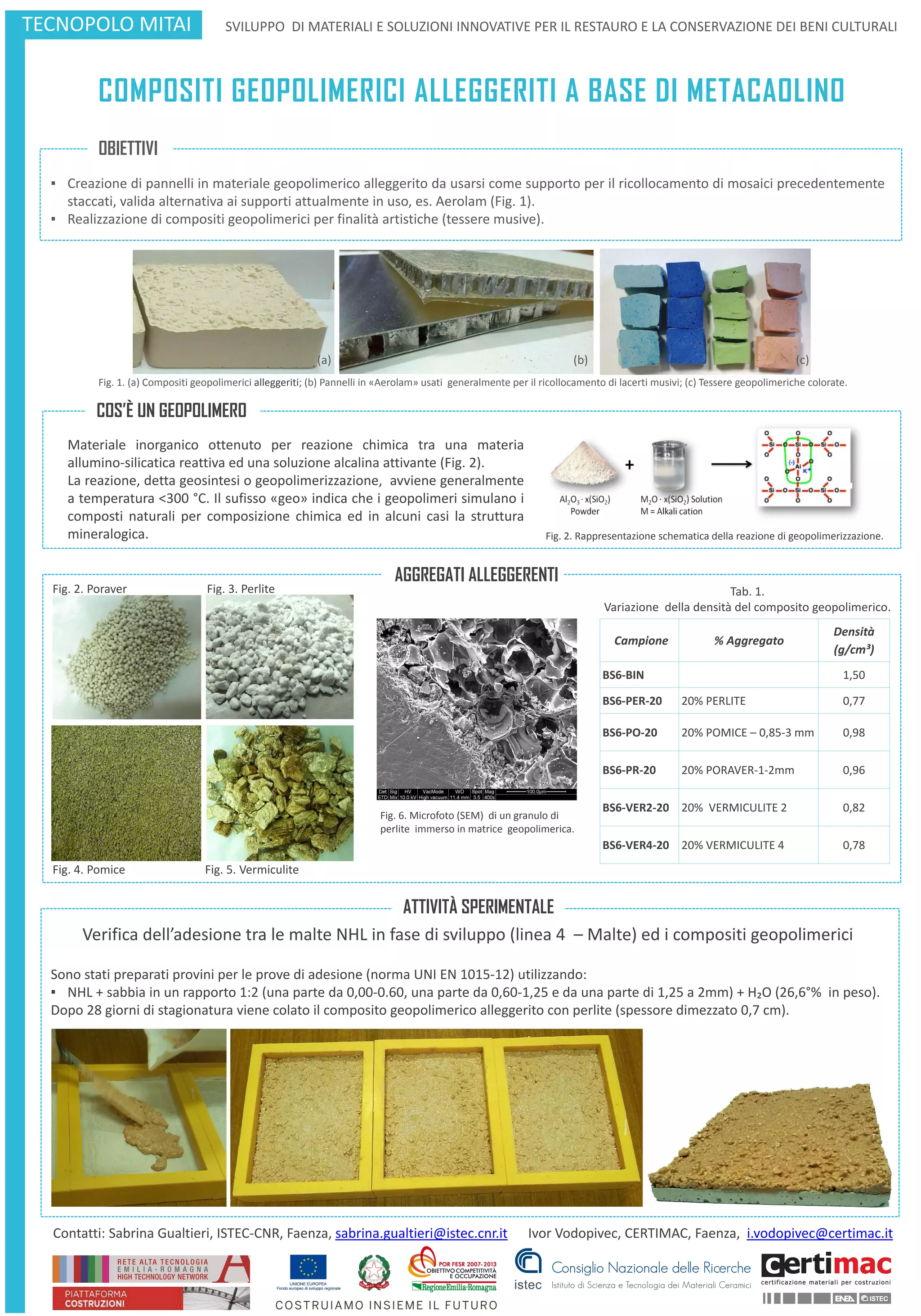 Geopolimeri per il Restauro e i Beni Culturali | PDF