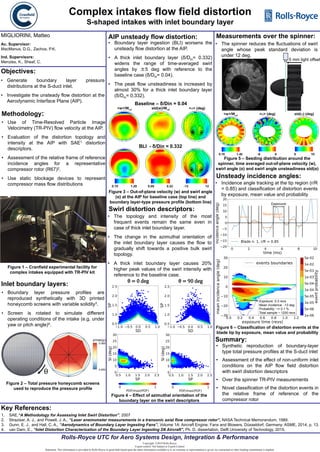 Complex intakes flow field distortion | PDF